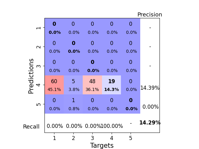Sleep staging on the Sleep Physionet dataset using Eldele2021 ...